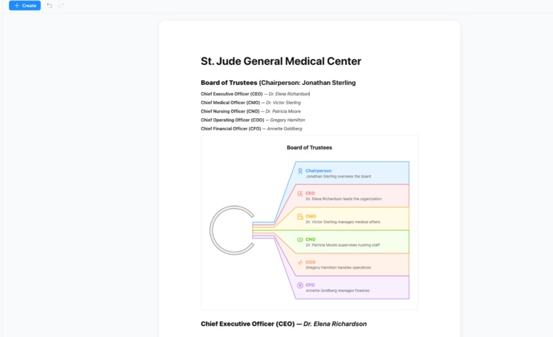 Hospital Organizational Chart: How to Create and Use